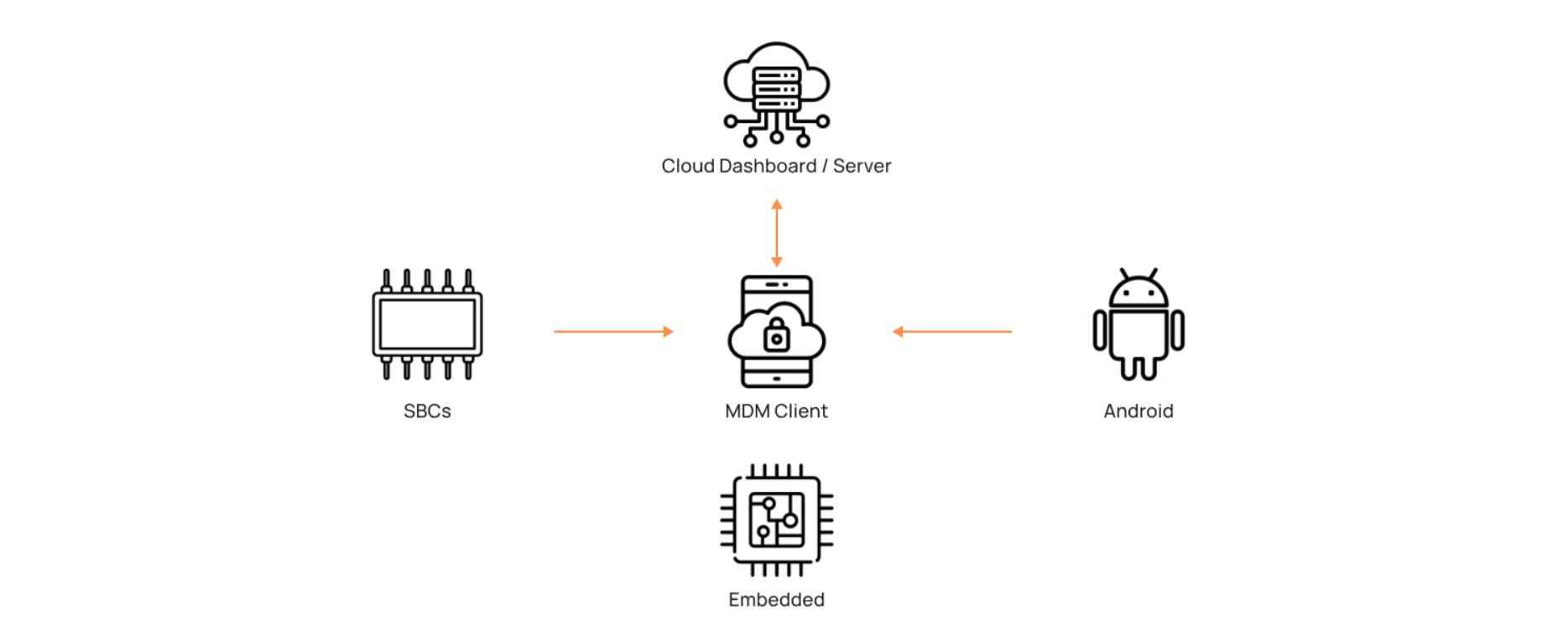 Projects | Usama Jahangir